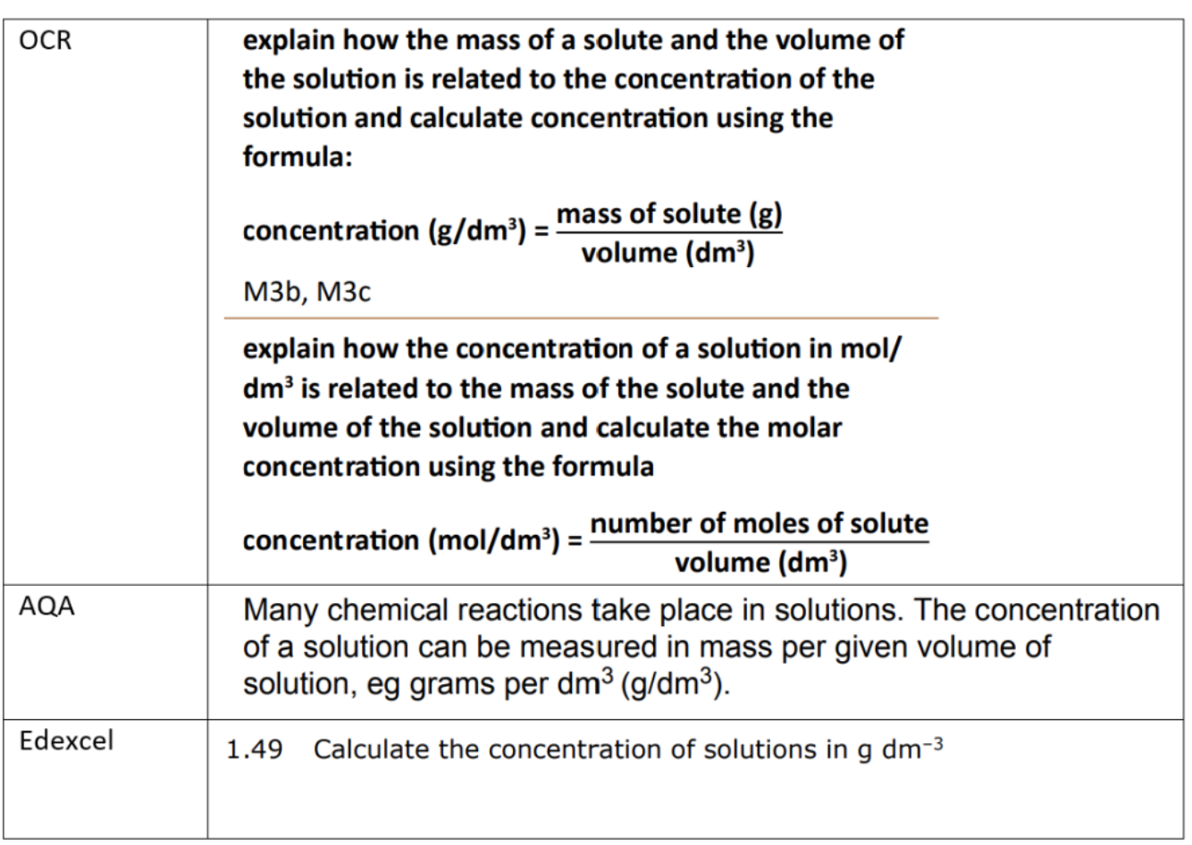Osmosis – The Solution to a Concentration Problem – Chat Biology
