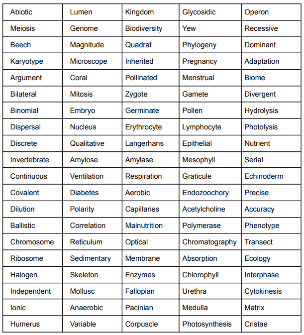 Biology Week 2025: Words, Spelling, and a Little Fun – Chat Biology
